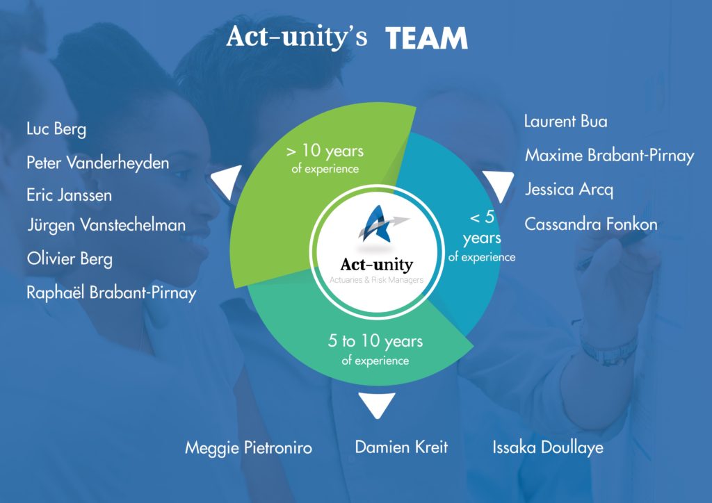 act-unity_team_2020 - Actunity